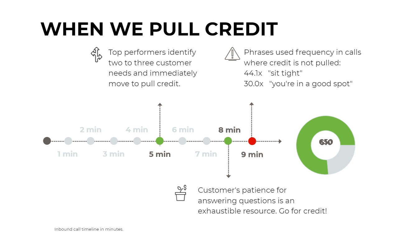 Reviewing Credit